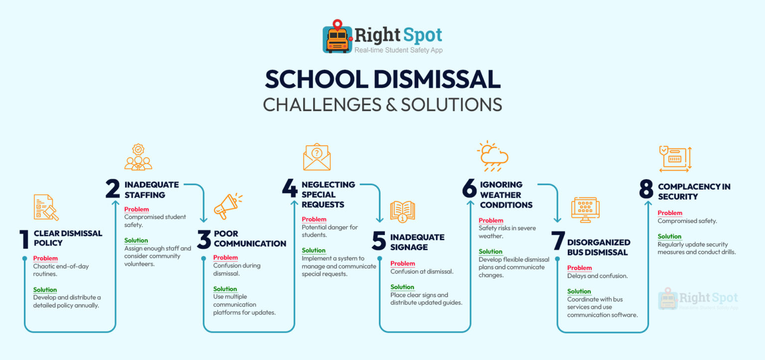How to Overcome School Dismissal Challenges?