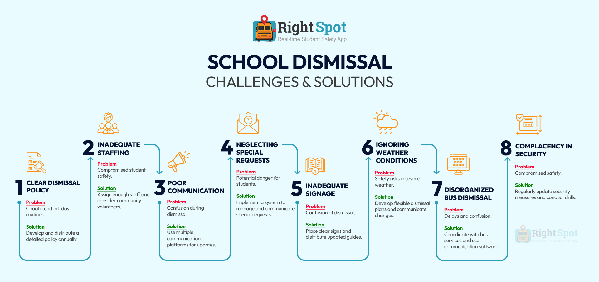 How to Overcome School Dismissal Challenges?